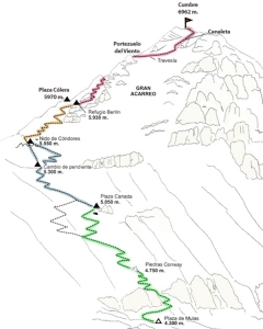 Mount Aconcagua Map and Climbing Route Profiles
